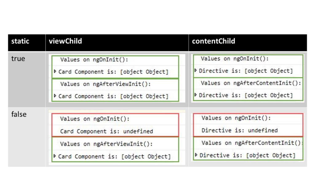Angular ViewChild - static property in ng8 - Web Development Blog